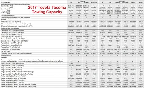Toyota Tacoma Towing Capacity Payload Charts