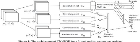 Figure From A Constrained Deep Neural Network For Ordinal Regression