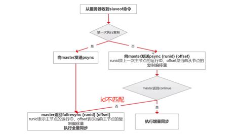 redis常见面试题 ⎝⎛codingnote cc