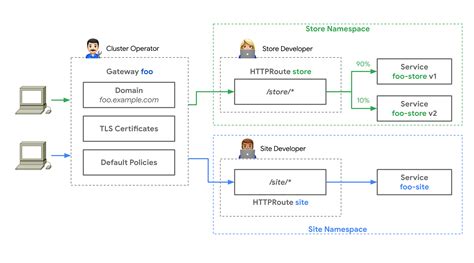 annotated gateway resource cert manager documentation