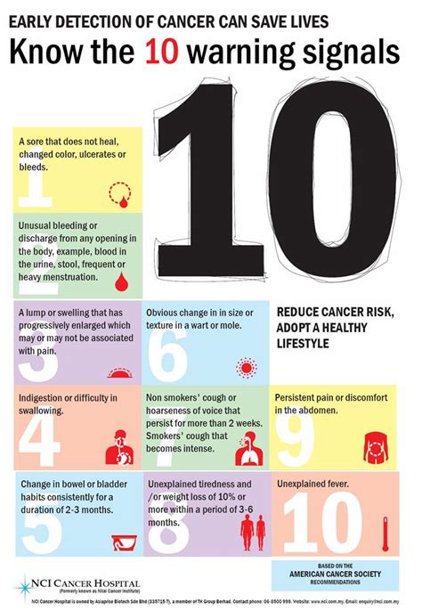 Basic Signs Of Cancer At Stacie Wood Blog