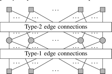 figure 1 from design of bilayer and multi layer ldpc ensembles from individual degree