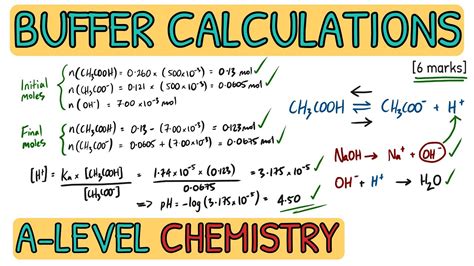 Acids And Bases Buffer Calculation Past Paper Exam Question