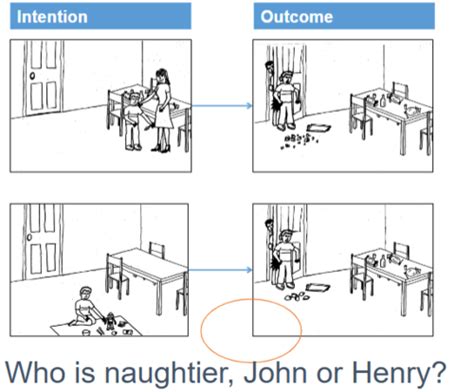 W L Moral Development Flashcards Quizlet