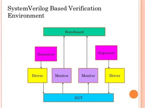 system verilog