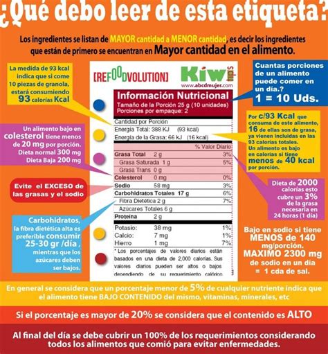 Aprende A Leer Etiquetas Rutina Saludable