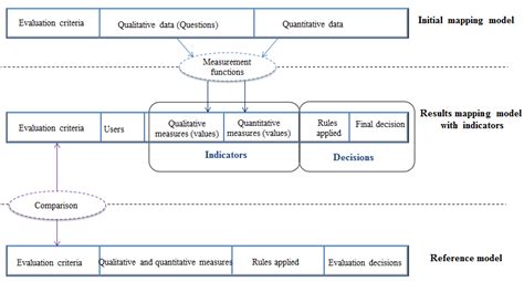 synthesizes our approach for the integration of qualitative with download scientific diagram