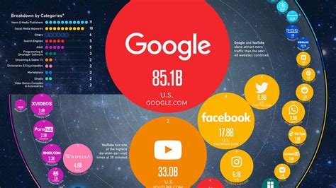 Ranking Las 50 webs más visitadas del mundo SwipeUp Mag
