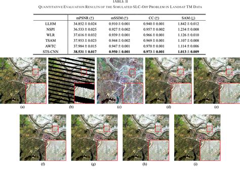 figure 1 from missing data reconstruction in remote sensing image with a unified spatial