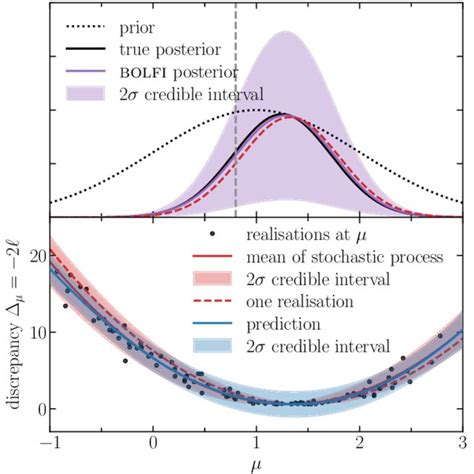 illustration of gaussian process regression in one dimension for the download scientific