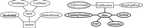 Er Diagram Dotted Line Vs Solid Line Er Diagram Dotted L