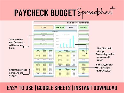 Paycheck Budget Google Sheet Budget By Paycheck Ultimate Paycheck