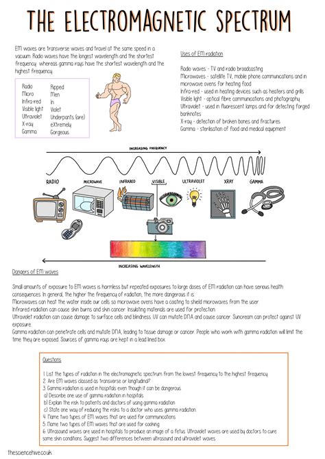 The Electromagnetic Spectrum GCSE The Science Hive