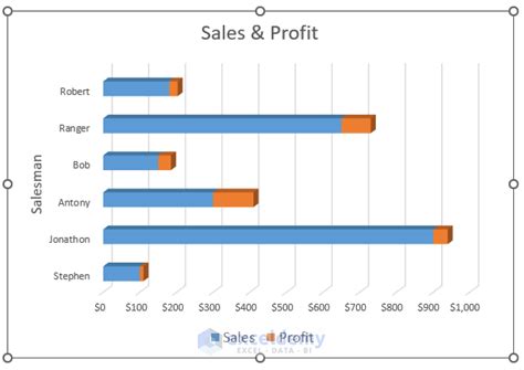 How To Make A Stacked Bar Chart In Excel Quick Methods Exceldemy