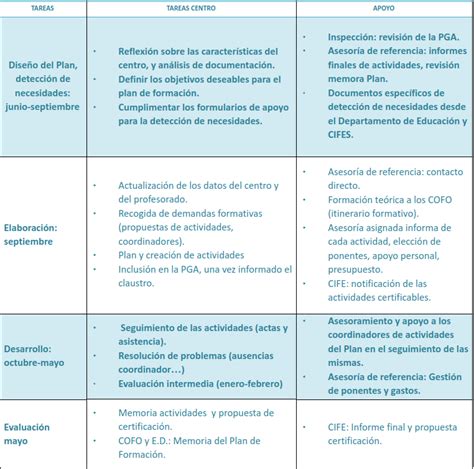 4 Planes de Formación Librería CATEDU