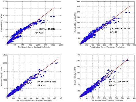 figure 2 from a hardware friendly method for rate distortion optimization of hevc intra coding