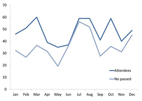 Line Chart PNG File Gambar PNG All