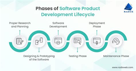 Api Peerdh