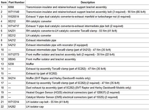 Ford F Torque Specifications