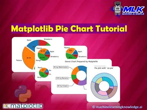 Matplotlib Pie Chart Complete Tutorial For Beginners Mlk Machine Learning Knowledge