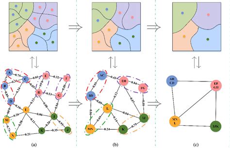 figure 2 from s2dmsc a self supervised deep multilevel subspace clustering approach for large