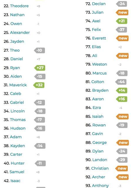Les 100 prénoms les plus populaires au Canada en 2020 Petit Petit Gamin