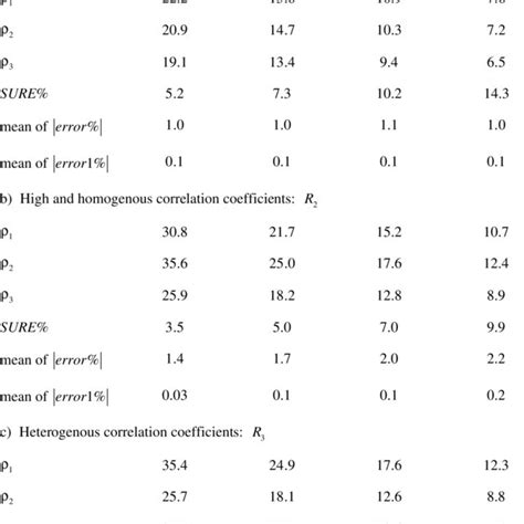 approximation errors values of error for r 0 9 download scientific diagram
