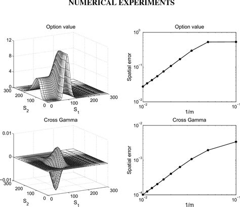 figure 1 from numerical solution of a two asset option valuation pde by adi finite difference
