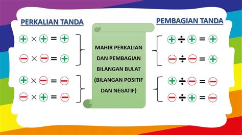 MATEMATIKA Operasi Hitung Perkalian Dan Pembagian Bilangan Bulat