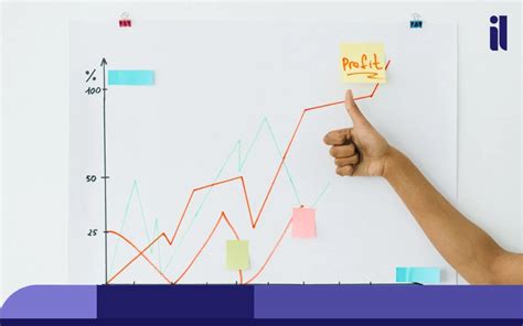 Como aumentar o lucro cálculo principais erros e 12 estratégias ImLog