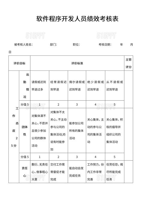 软件程序开发人员绩效考核表1 515PPT