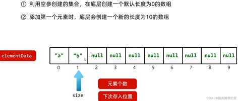 java集合全家桶arraylist，hashset，hashmap的源码分解及详细解析 java全家桶 csdn博客