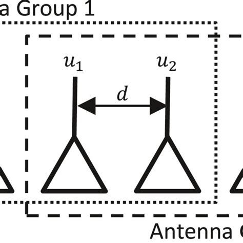 illustration of the matrix pencil methodology with nrx 4 in download scientific diagram