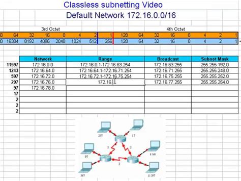 VLSM Subnetting Examples And Calculation Explained 47 OFF