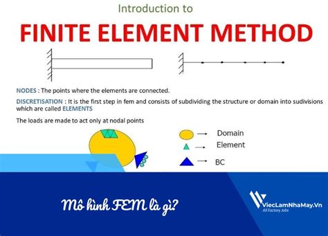 Mô hình FEM là gì Lưu ngay 5 bước tính toán FEM dân kỹ thuật phải biết