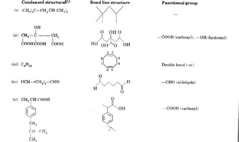 Give Condensed And Bond Line Structural Formulae And Identify The Func