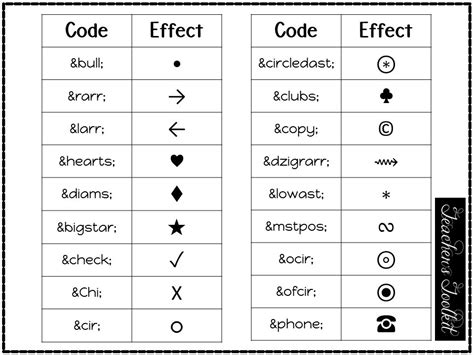 HTML Tips And Tricks Teacher S Toolkit