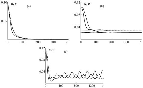 mathematics free full text nonlinear reaction diffusion equations with delay partial survey