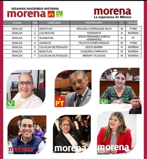 Así quedó la lista de precandidatos a diputados federales por MORENA en