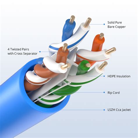 Cat Ethernet Bulk Cable Ft M Awg Solid Pure Bare Copper