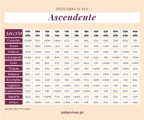 Descubra Qual O Seu Signo Ascendente Saber Viver Verloop Io