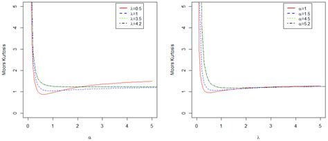 mca free full text new lifetime distribution for modeling data on the unit interval