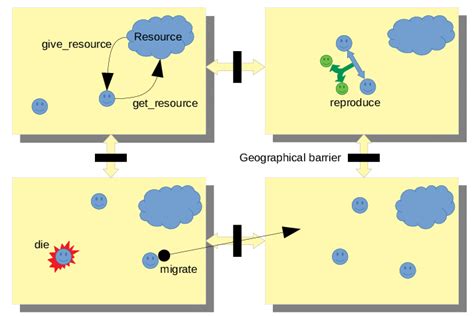 multi agent system with geographical barriers download scientific diagram