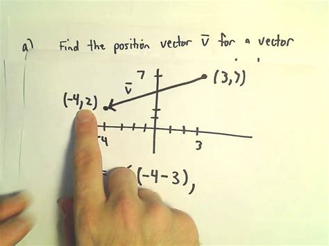 position vector and magnitude length youtube