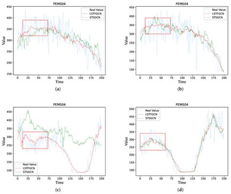 electronics free full text long short term fusion spatial temporal graph convolutional