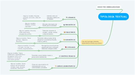 TIPOLOGÍA TEXTUAL MindMeister Mapa Mental