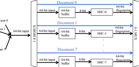 the fingerprint engine implements the simhash algorithm on eight 8 bit download scientific