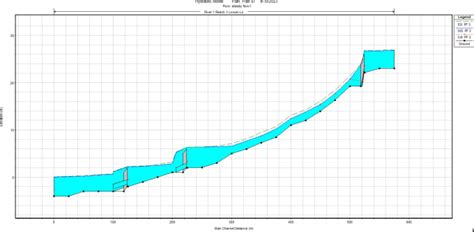 1d And 2d Flood Modeling Using Hec Ras By Mf Shahriar Fiverr