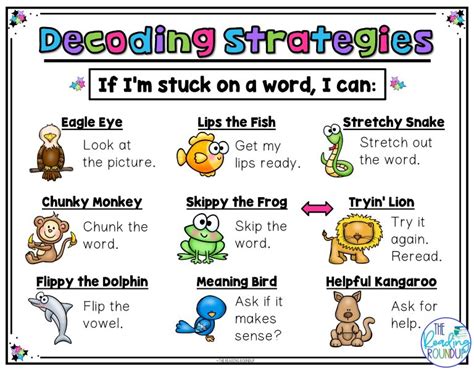 Effective Strategies In Reading