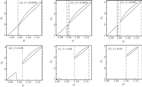 principal resonance response of a stochastic elastic impact oscillator under nonlinear delayed